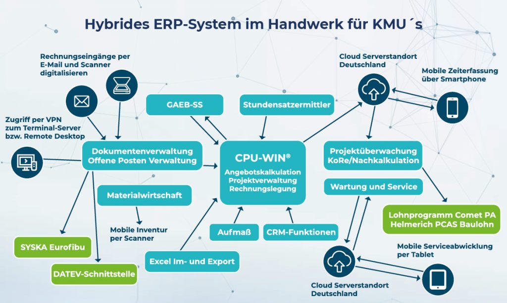 ERP-System » B&S GmbH Betriebswirtschafts- und Softwareservice